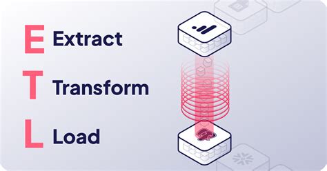 etl vs elt the key differences and similarities airbyte