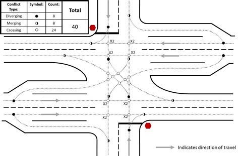 Wisconsin Department Of Transportation Restricted Crossing U Turn Rcut