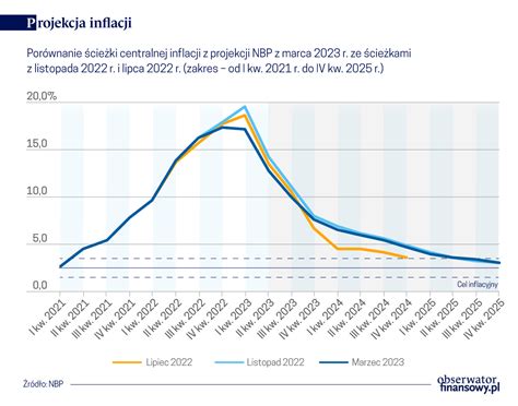 Obserwator Finansowy ekonomia debata Polska świat