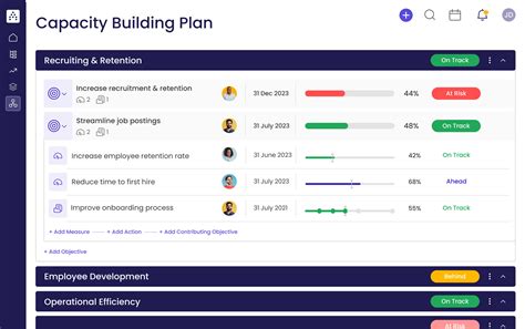 Capacity Building Plan Template