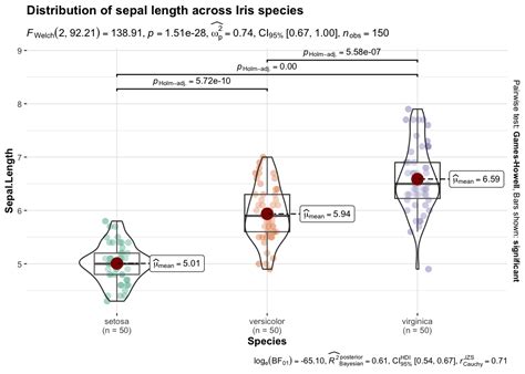 更强的可视化：最全ggplot2扩展包整理 Csdn博客