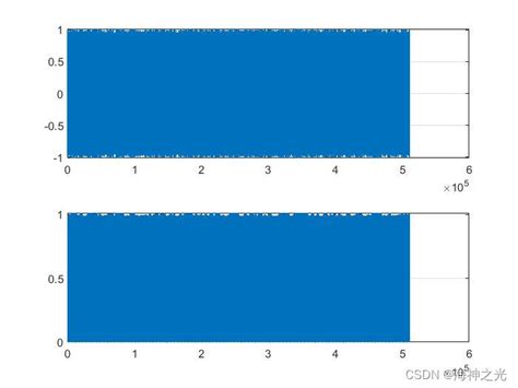 【干扰信号】基于matlab Pd雷达灵巧噪声干扰（窄带白噪声）【含matlab源码 4186期】基于matlab模拟窄带白噪声 Csdn博客