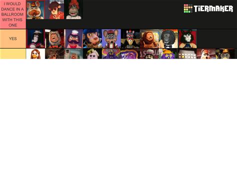 Chuck E Cheeses And Rock Afire Explosion Bots Tier List Community