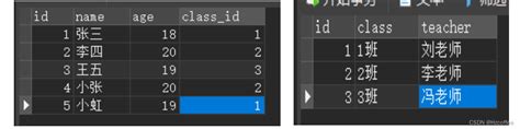 Mysql数据表的设计【基础】mysql数据表设计 Csdn博客