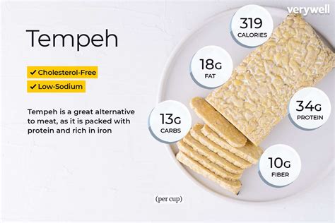 What S The Difference Between Tofu Tempeh And Seitan Off
