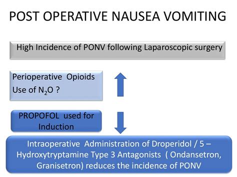 Anaesthesia For Lap Chole Ppt