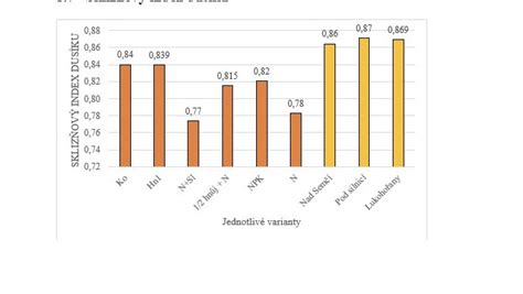 Help Me With My Chart Please Rexcel