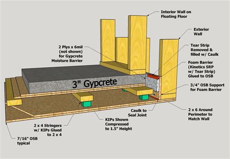 Floating Floors Floating Subfloors Diagrams And Instructions For A