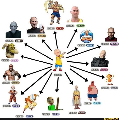 Pokémon Evolution In A Nutshell Caillou Edition Rmxrmods