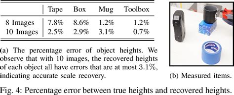 Figure From Unifying Scene Representation And Hand Eye Calibration