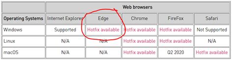 Solved Edge Browser Support For Ssl Extendersslvpn Check Point