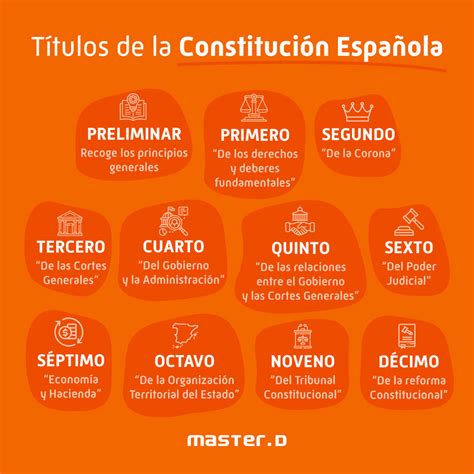 19 Ideas De Esquemas Constitucion Constitucion Estudi