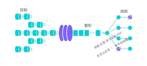 美团面试：sentinel底层滑动时间窗限流算法怎么实现的？springcloud Sentinel面试题 Csdn博客