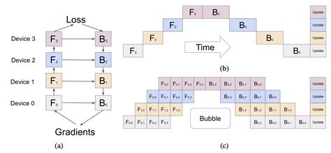 【译】gpt 4详解——架构、基础设施、训练数据集、成本、愿景、moe（混合专家模型）
