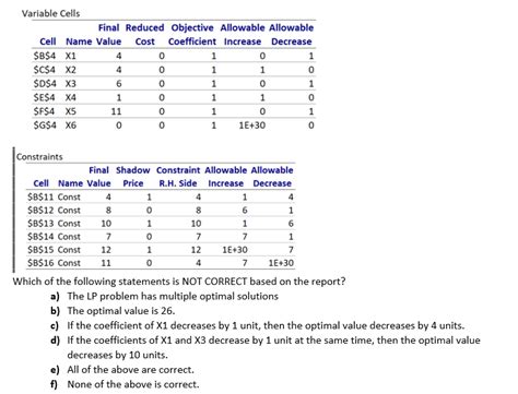 Solved Variable Cells Final Reduced Objective Allowable