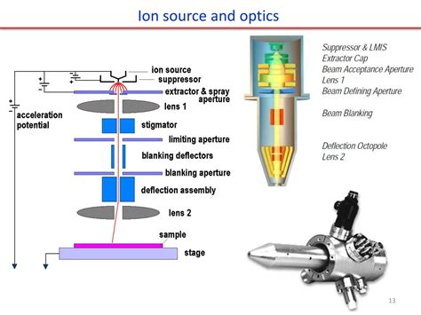 Ppt Focused Ion Beam Fib Powerpoint Presentation Free Download