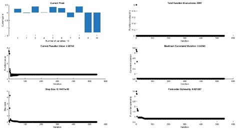Mathematics Free Full Text Mathematical Modeling And Nonlinear Optimization In Determining