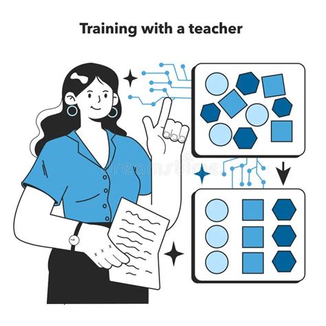 Artificial Neural Network Training With A Teacher Self Learning