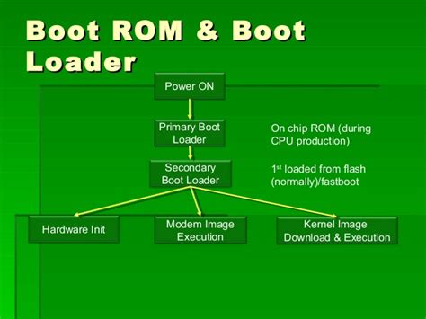 Create And Change Boot Logo In Android How To Make Android Custom Rom