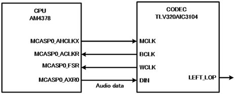 Am4378 Mcasp Works And The Connections Processors Forum Processors