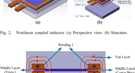 Figure 1 From A Novel Planar Nonlinear Coupled Inductor For Improving Light And Intermediate