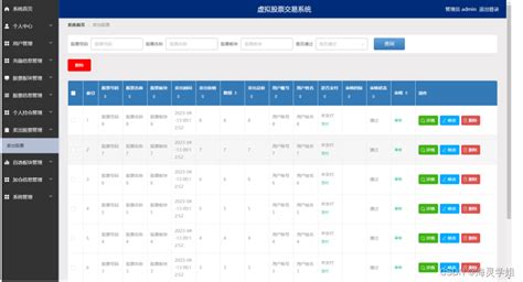 计算机毕业设计springboot虚拟股票交易系统1oj4k9【附源码数据库部署lw】java股票交易大数据分析背景 Csdn博客