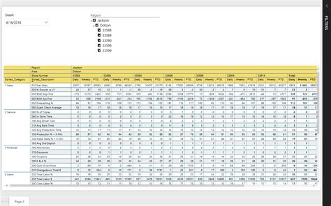 Data In Rows With Multiple Dates In Columns Microsoft Fabric Community
