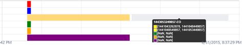 Angular Stacked Bar Chart Two On Same Line W Same Color Stack
