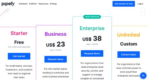 Business Process Automation Software Free Unlock Efficiency By Adam Smith Medium