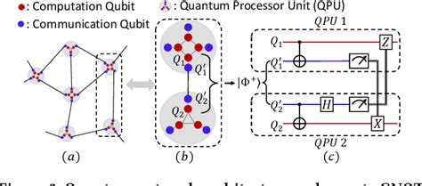 Figure From Probability Aware Qubit To Processor Mapping In