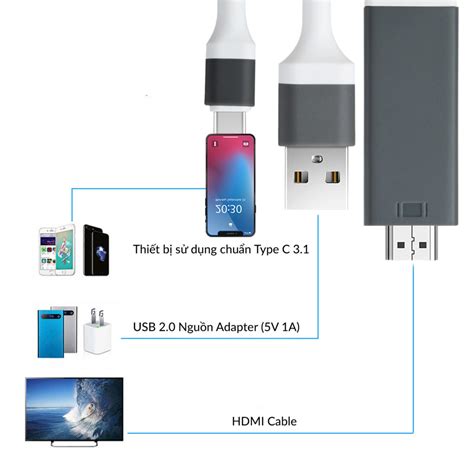 Cáp Chuyển Usb Type C Sang Hdmi 4k Kèm Usb Cấp Nguồn Nshop