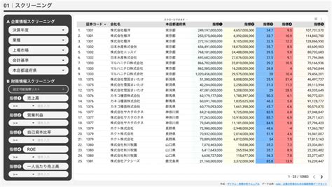 ザイマニ財務分析ゼミ｜国内上場企業3年分の最新財務データセットを、ビジネス本1冊分の料金で。