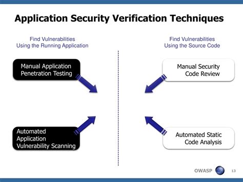 Ppt Comprehensive Guide To Asvs Verification Levels And Requirements Powerpoint Presentation