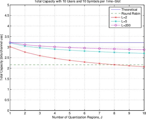 Figure 1 From Exploiting Multiuser Diversity Using Multiple Feedback Thresholds Semantic Scholar