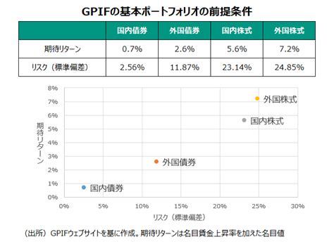 知って得する！ 投資における「リスク」の話 松井証券