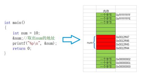 【c语言】初始c语言系列 And 代码详解 编程入门 【内附代码和图片】 初阶篇 总结复习 代码编程教学入门 Csdn博客