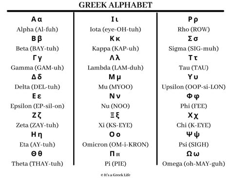 Free Greek Alphabet Printable