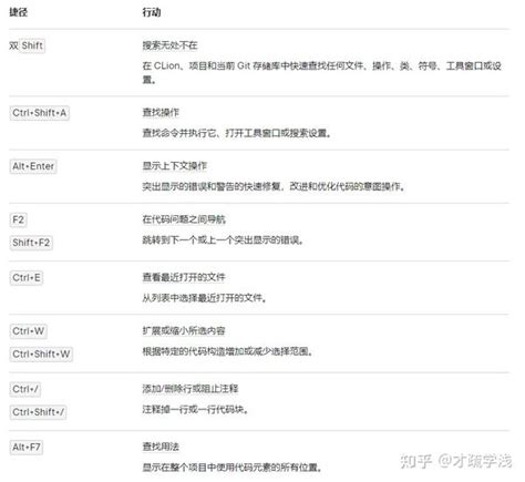 Jetbains Clion快捷键大全（适用于jetbrains系列） 更改键盘映射 知乎