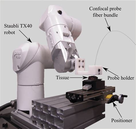 Test Bench Using A Stäubli Tx40 Robot And The Cellvizio Probe Download Scientific Diagram