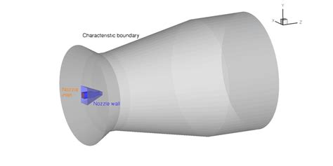 schematic of the computational domain with the rectangular c d nozzle