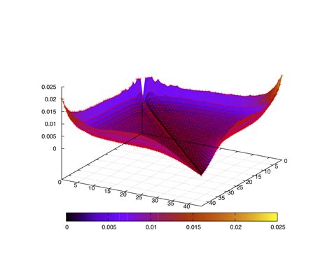 Pdf Figure S