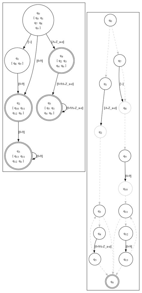 fsm explorer learn regex engines and finite automata codeproject
