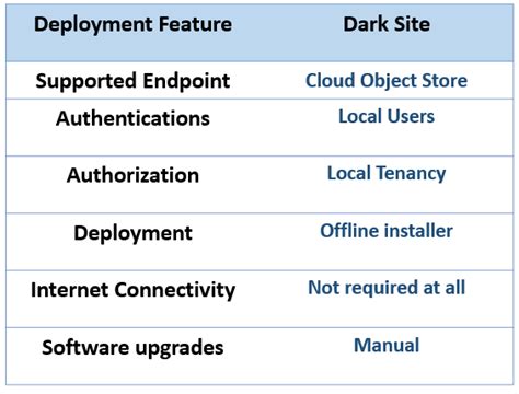 Bluexp Backup And Recovery Feature Blog March 23 Updates Netapp