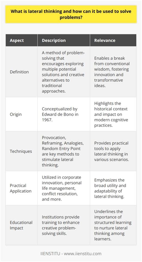 Lateral Thinking For Problem Solving Find The Haystack Iienstitu