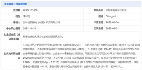 勃林格殷格翰il 36r单抗上市申请拟纳入优先审评 药明康德 内容团队报道3月1日，中国国家药监局药品审评中心（cde）官网公示