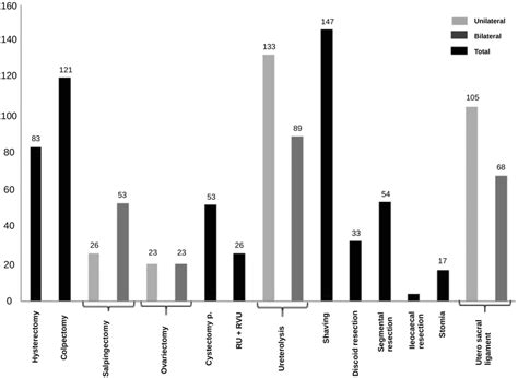 Types Of Surgical Procedures Rrs Segmental Rectal Resection Rd