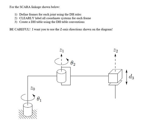 Solved For The Scara Linkage Shown Below 1 Define Frames