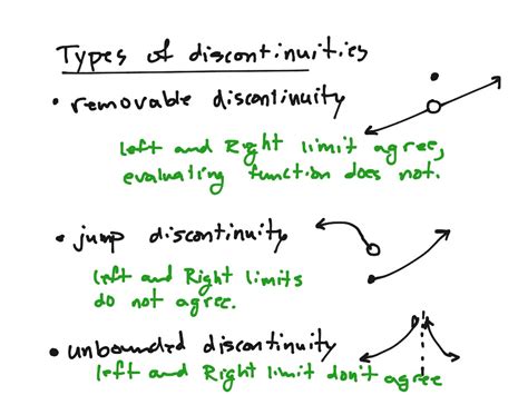 3 Continuity Math Calculus ShowMe