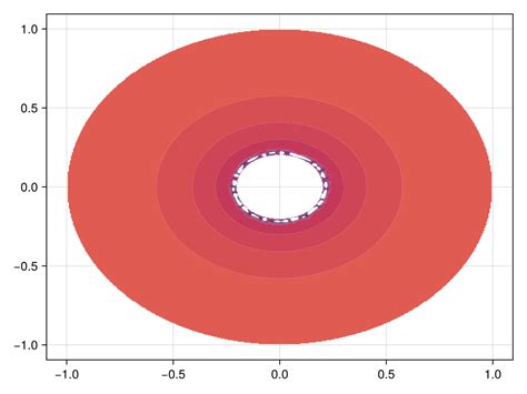 diffusion equation on an annulus · finitevolumemethod jl