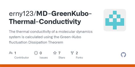 MD GreenKubo Thermal Conductivity Green Kubo Thermal Conductivity
